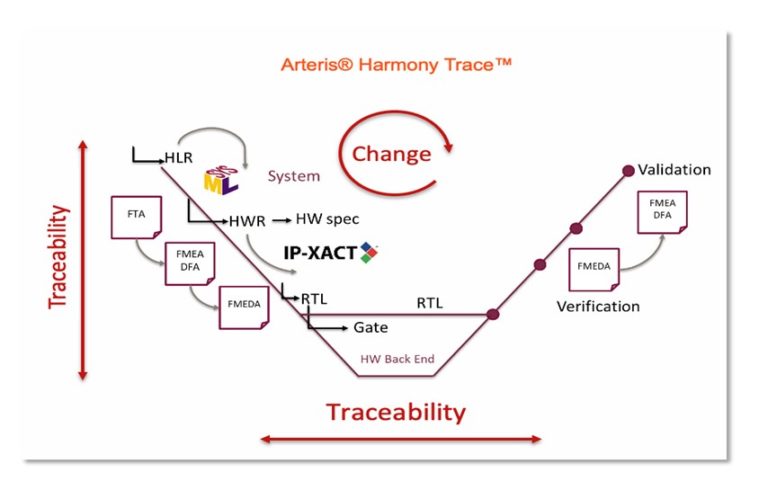 Scalability – A Looming Problem in Safety Analysis - SemiWiki