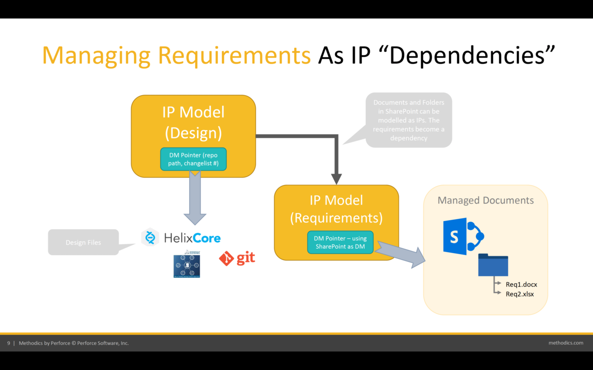 Solve Embedded Development Challenges With IP... - SemiWiki
