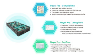 Stand-Out Veteran Provider of FPGA Prototyping... - SemiWiki