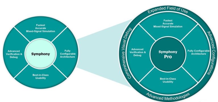 SemiWiki - All Things Semiconductor!
