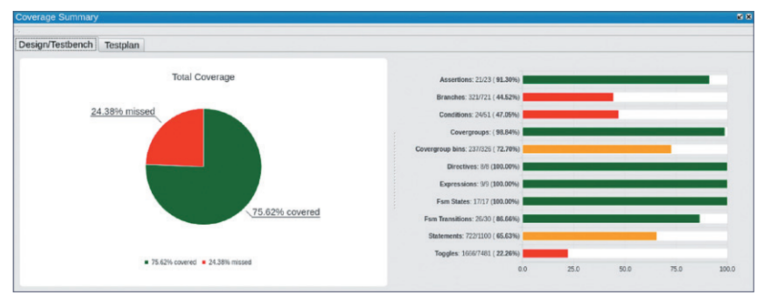 Coverage Analysis in Questa Visualizer - SemiWiki