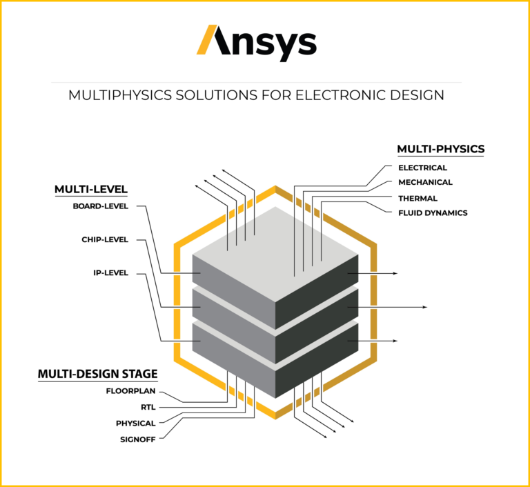 Ansys’ Emergence as a Tier 1 EDA Player— and... - SemiWiki