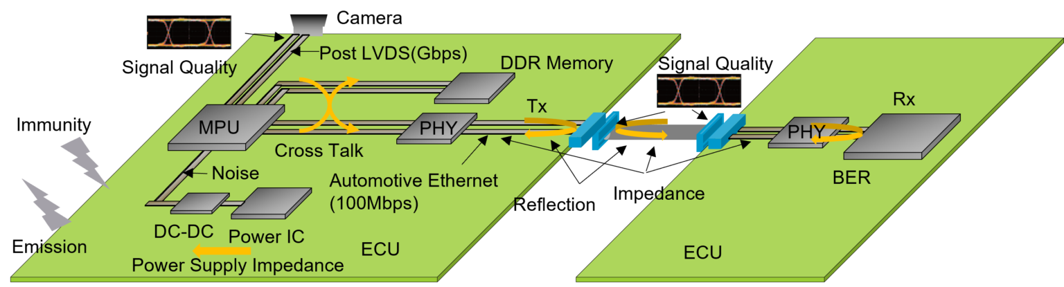 Advanced EM simulations target conducted EMI and transients - SemiWiki