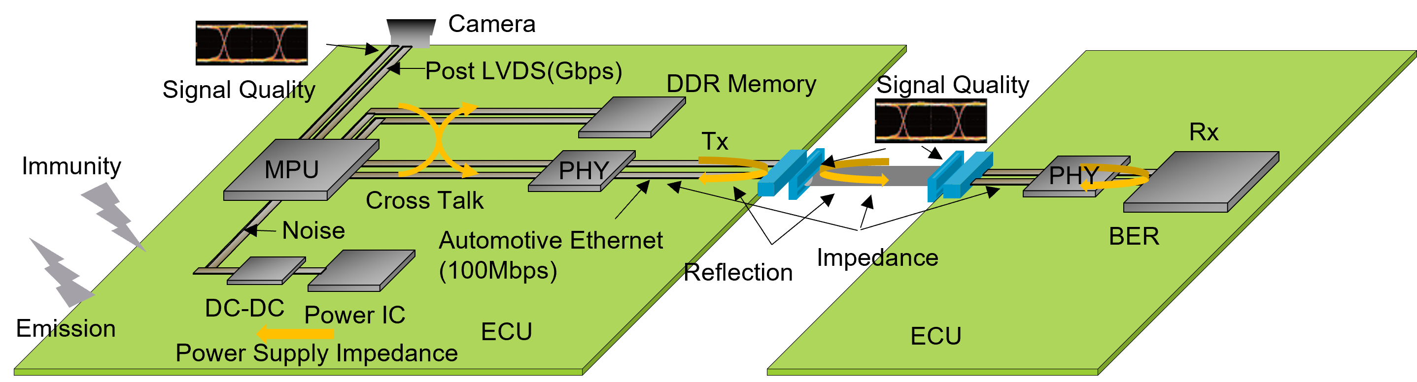 Advanced EM simulations target conducted EMI and transients - SemiWiki
