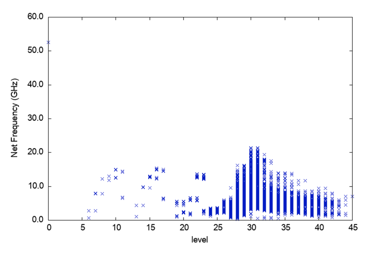 Methodology to Minimize the Impact of Duty Cycle Distortion in Clock ...