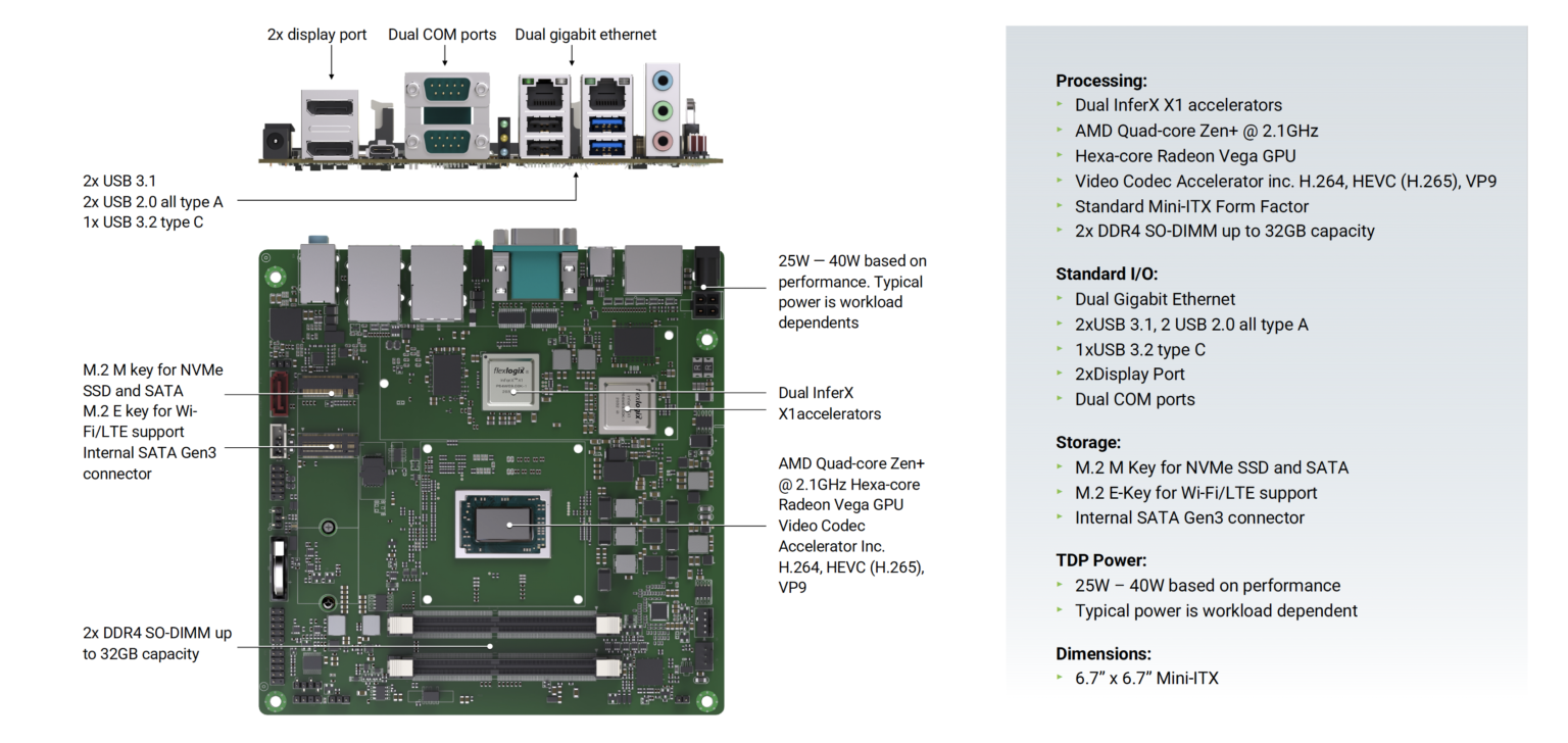 Flex Logix: Industry’s First AI Integrated Mini-ITX... - SemiWiki