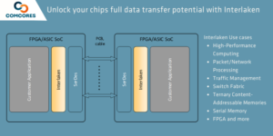 WEBINAR: Unlock your Chips' Full Data Transfer... - SemiWiki