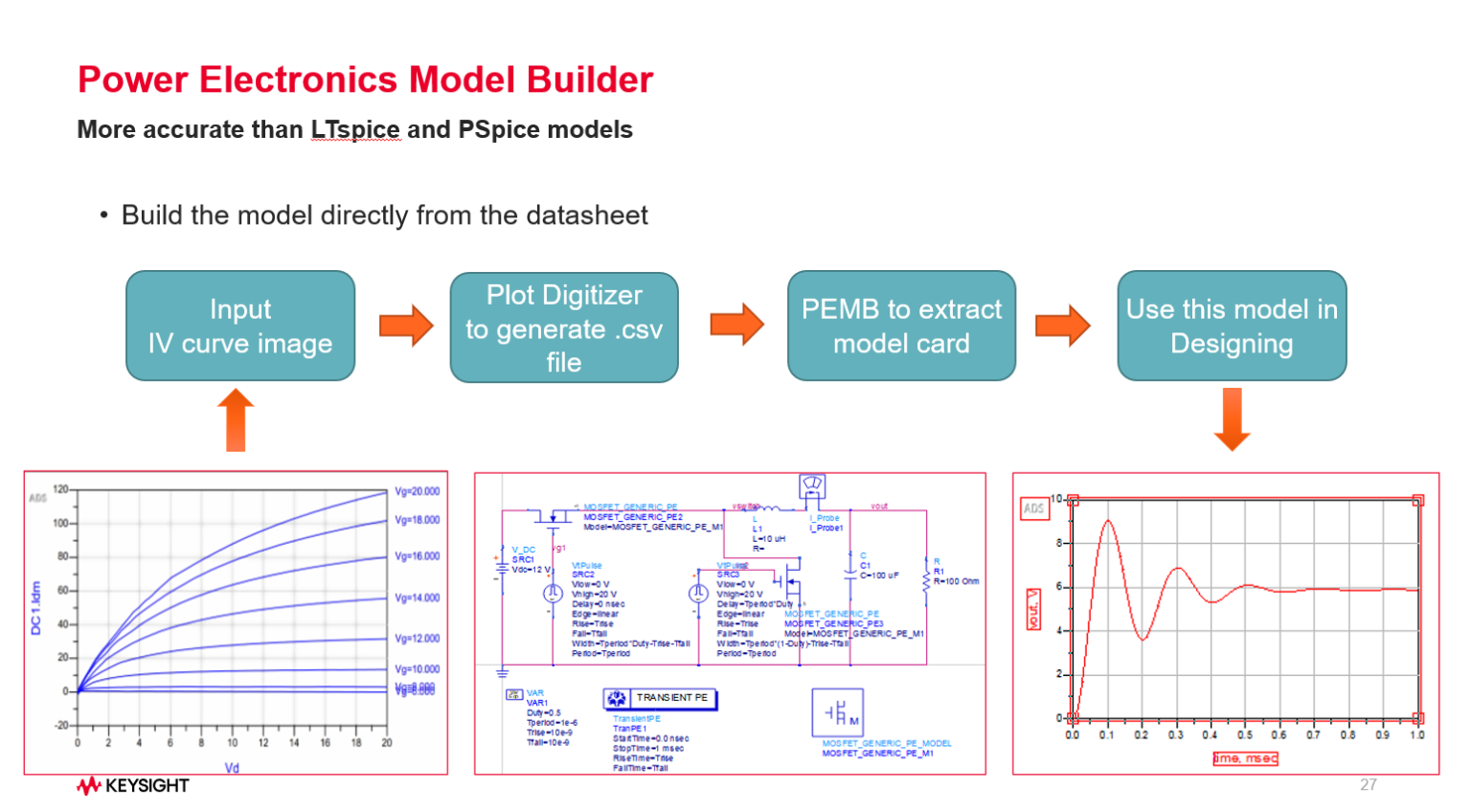 Advanced EM simulations target conducted EMI and transients - SemiWiki