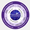 New ECO Product - Synopsys PrimeClosure - SemiWiki