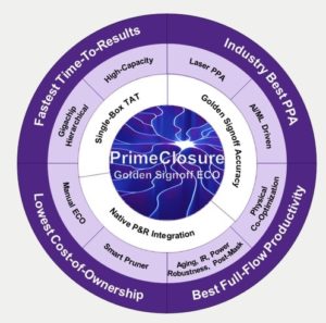 New ECO Product - Synopsys PrimeClosure - SemiWiki