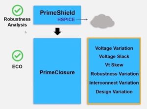 New ECO Product - Synopsys PrimeClosure - SemiWiki