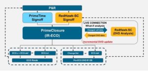 New ECO Product - Synopsys PrimeClosure - SemiWiki