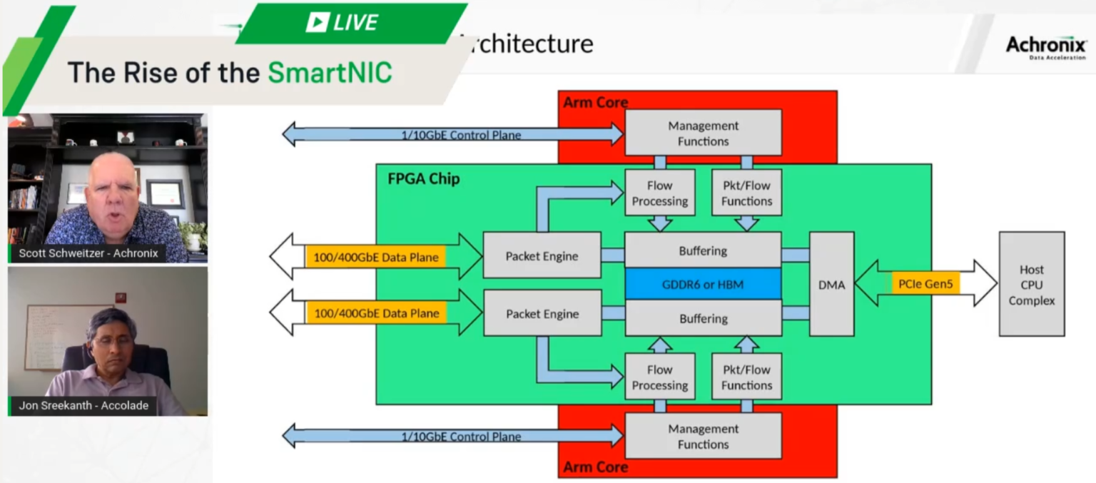 WEBINAR The Rise of the SmartNIC - SemiWiki