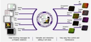 New ECO Product - Synopsys PrimeClosure - SemiWiki