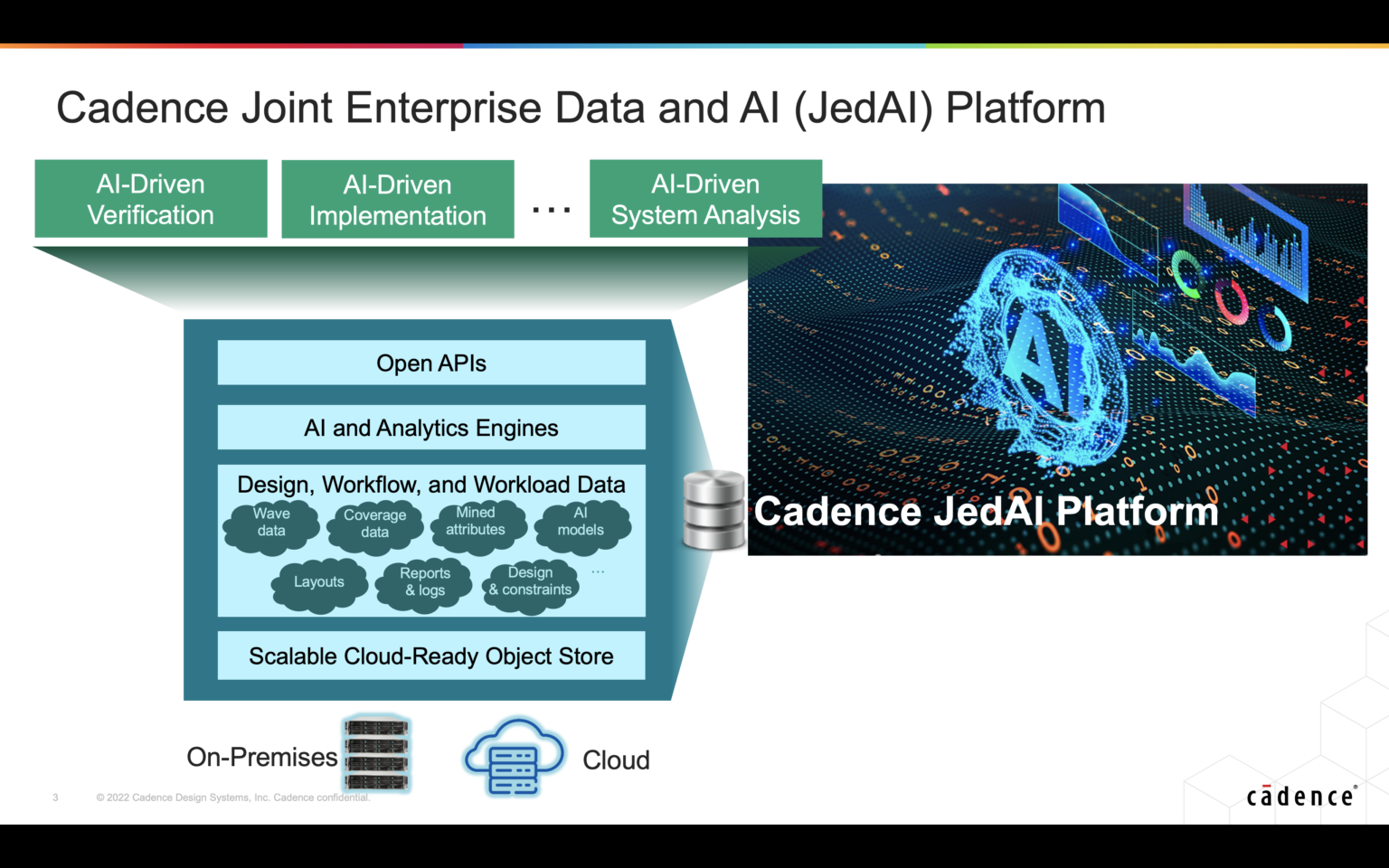 New Cadence Joint Enterprise Data and AI Platform... - SemiWiki