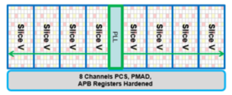 Proteantecs Technology Helps Guc Characterize Its Semiwiki