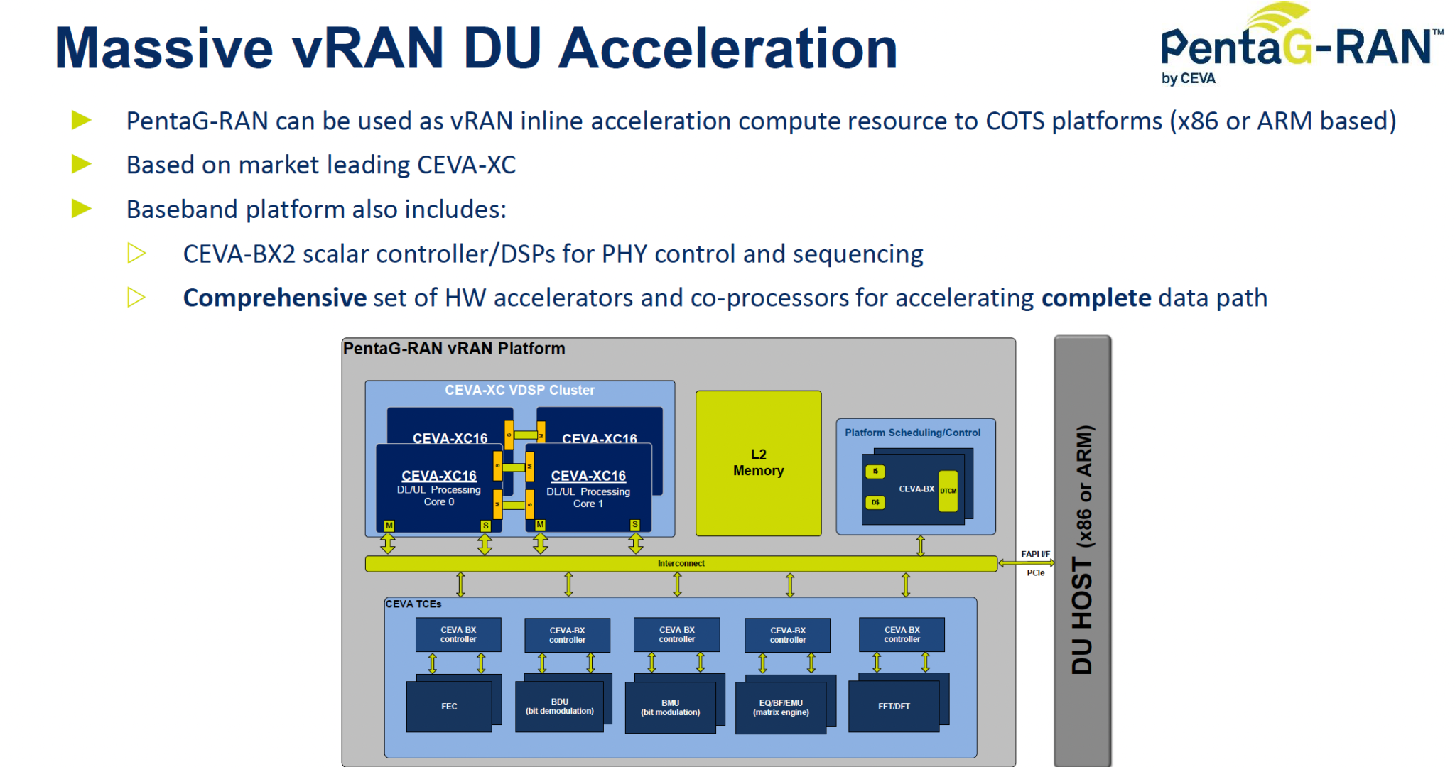 CEVA Accelerates 5G Infrastructure Rollout with... - SemiWiki