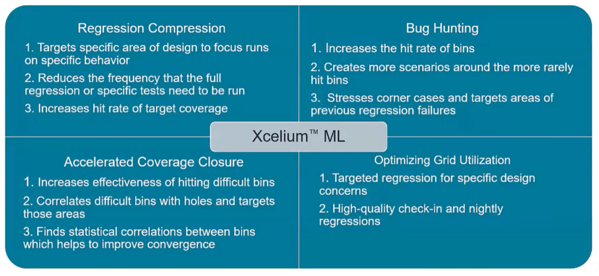 xcelium Archives - SemiWiki