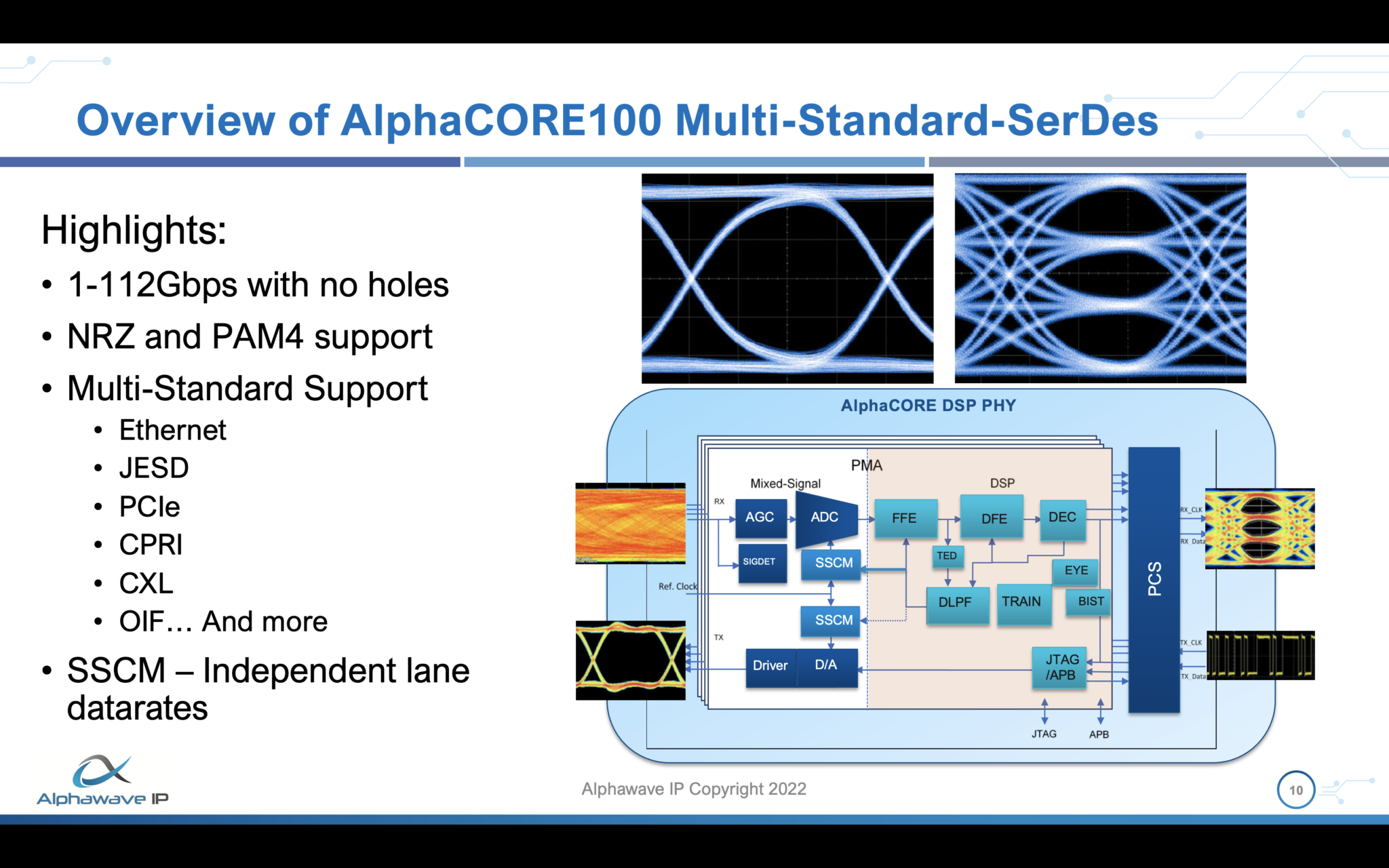 Integration Methodology of High-End SerDes IP into... - SemiWiki