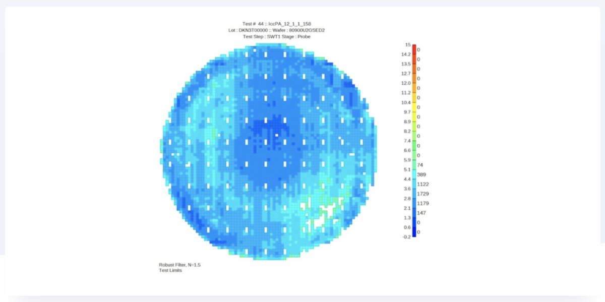 It’s Always About the Yield - SemiWiki