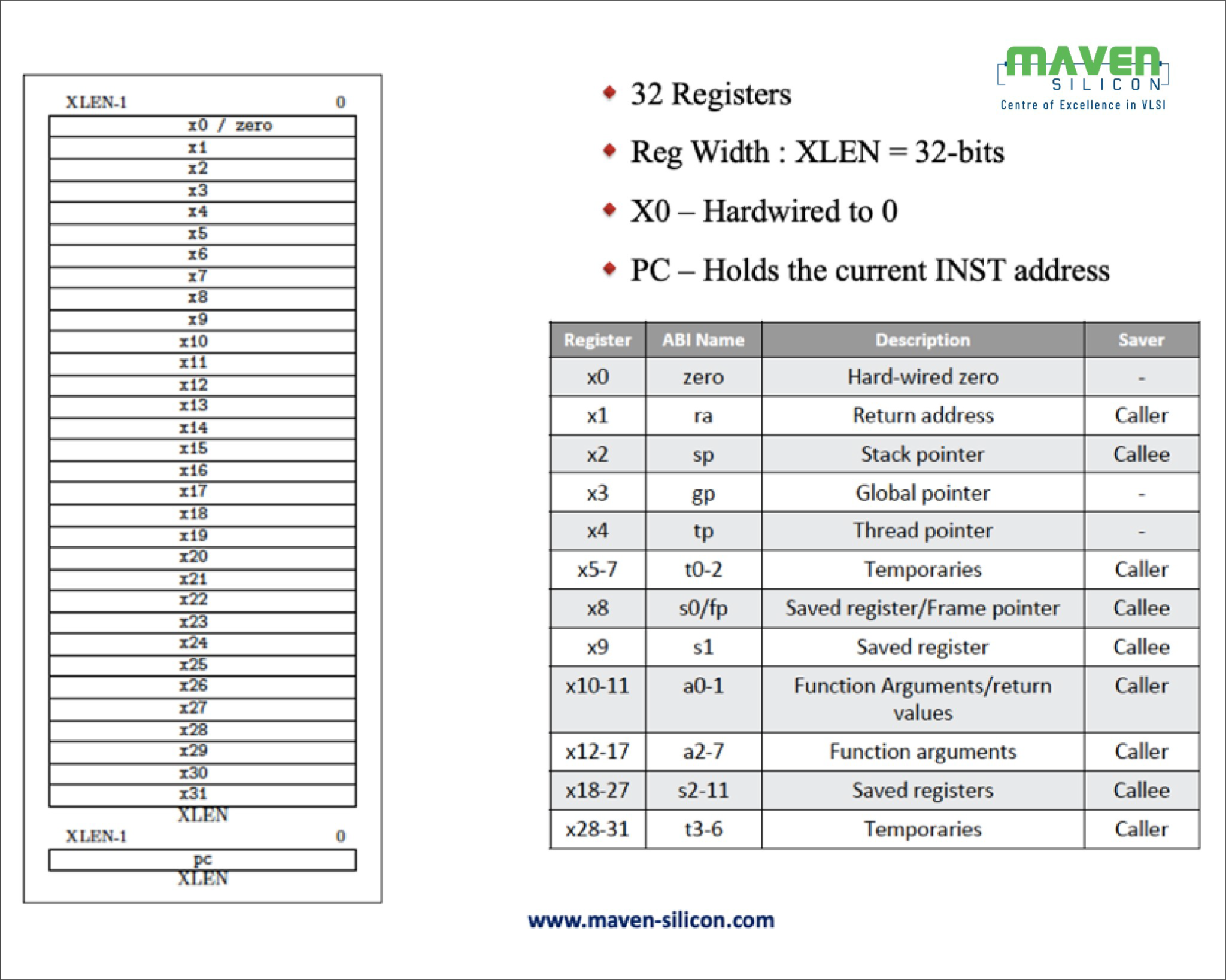 Is your career at RISK without RISC-V? - SemiWiki