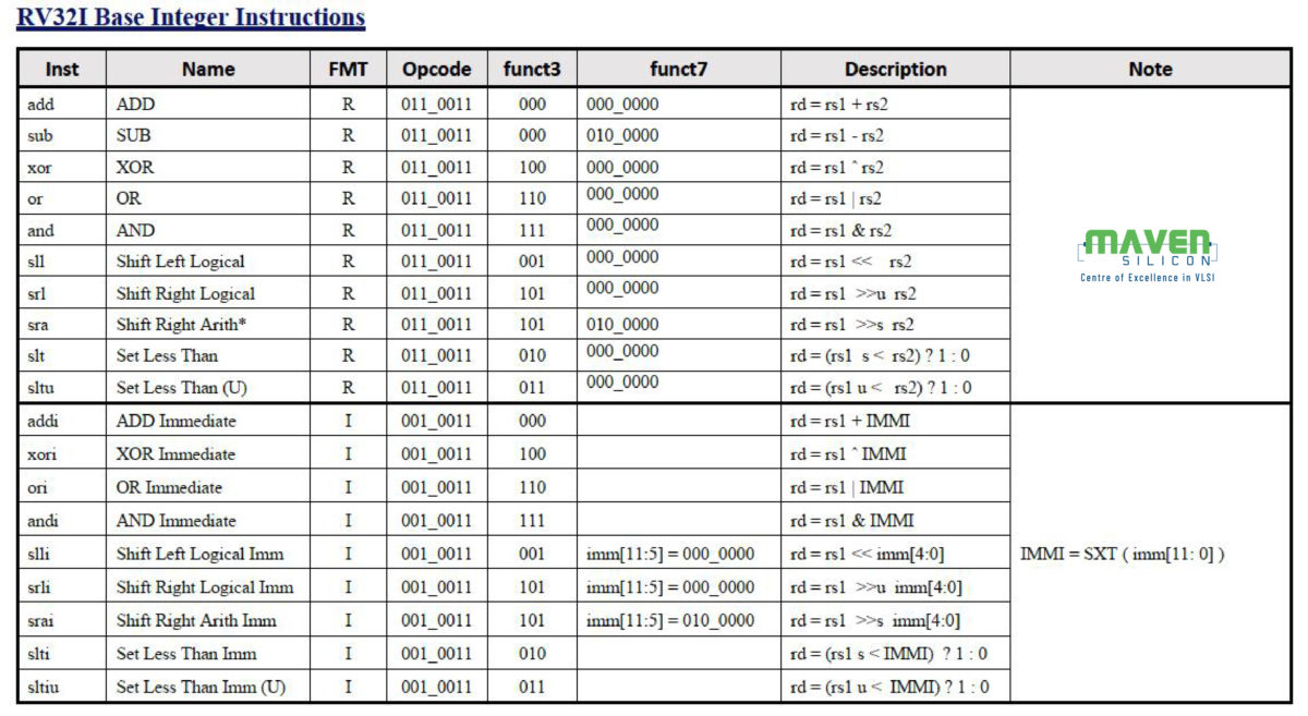Is your career at RISK without RISC-V? - SemiWiki