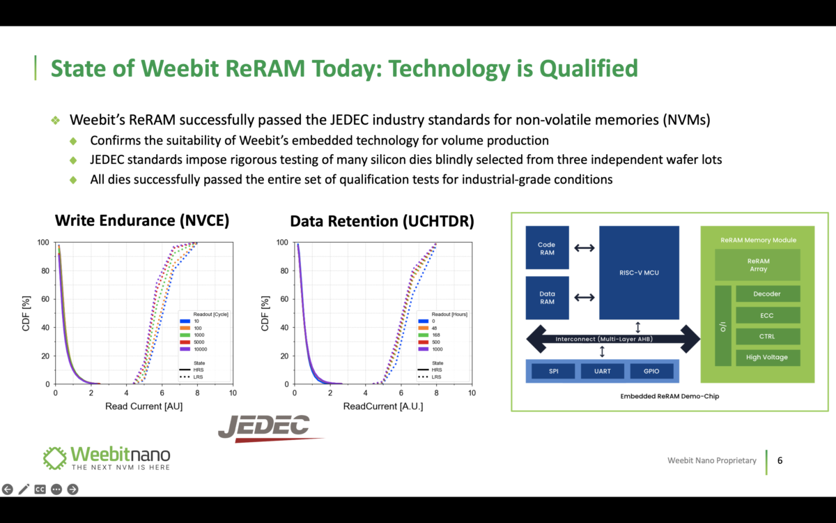 How An Embedded Non Volatile Memory Can Be A Semiwiki