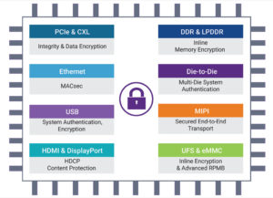 How to Efficiently and Effectively Secure SoC... - SemiWiki