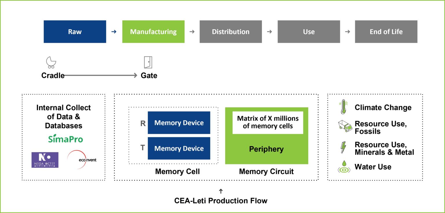 Weebit Nano Archives - SemiWiki