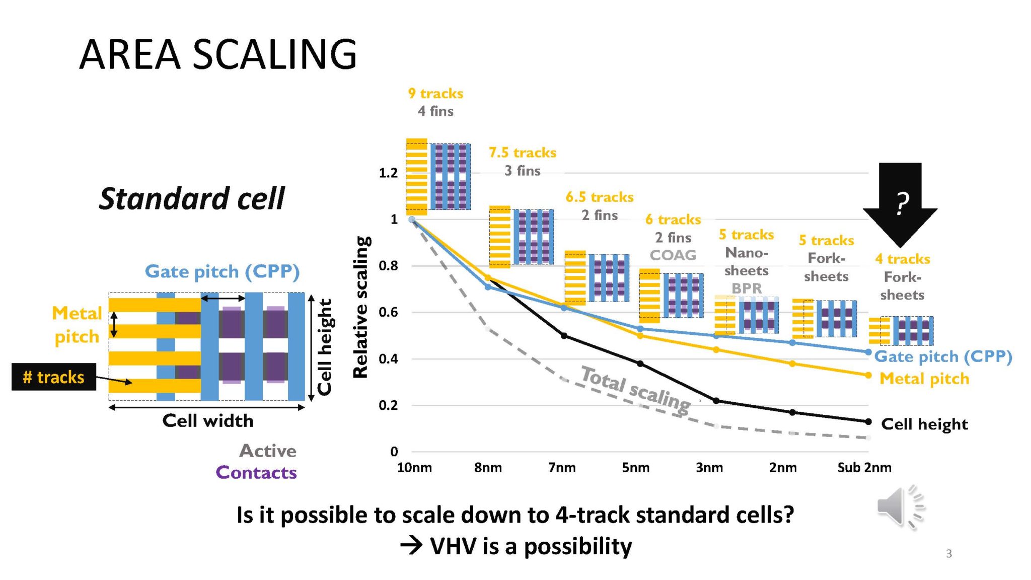 IEDM 2022 – Imec 4 Track Cell - SemiWiki