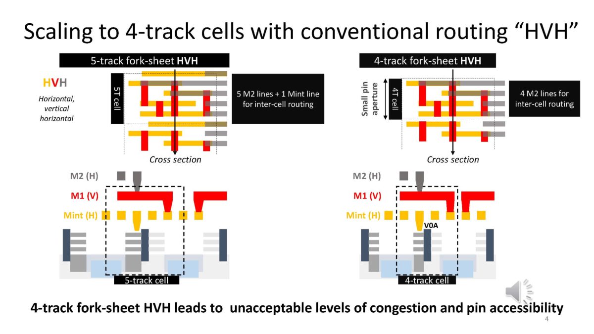 IEDM 2022 – Imec 4 Track Cell - SemiWiki