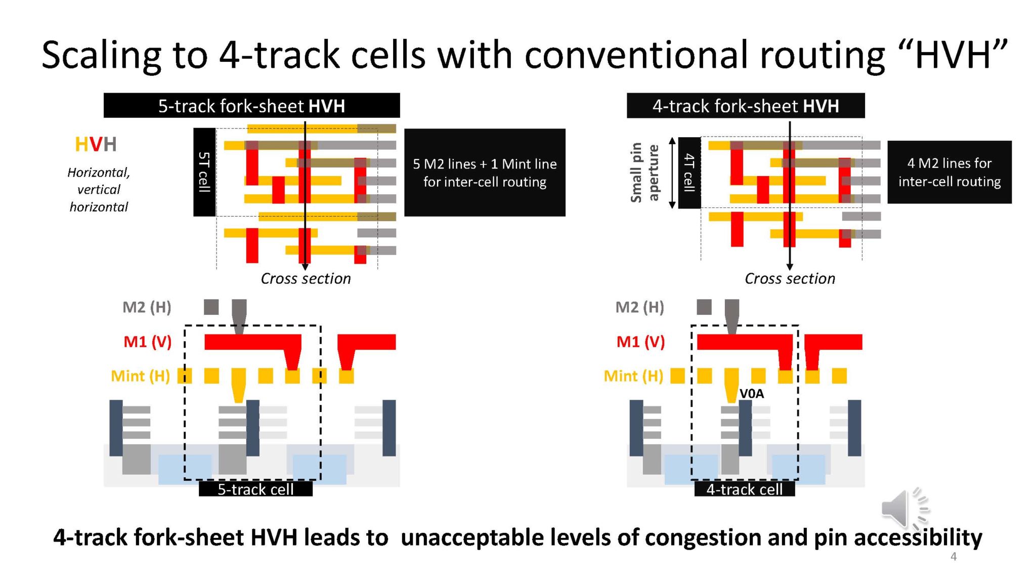 IEDM 2022 – Imec 4 Track Cell - SemiWiki