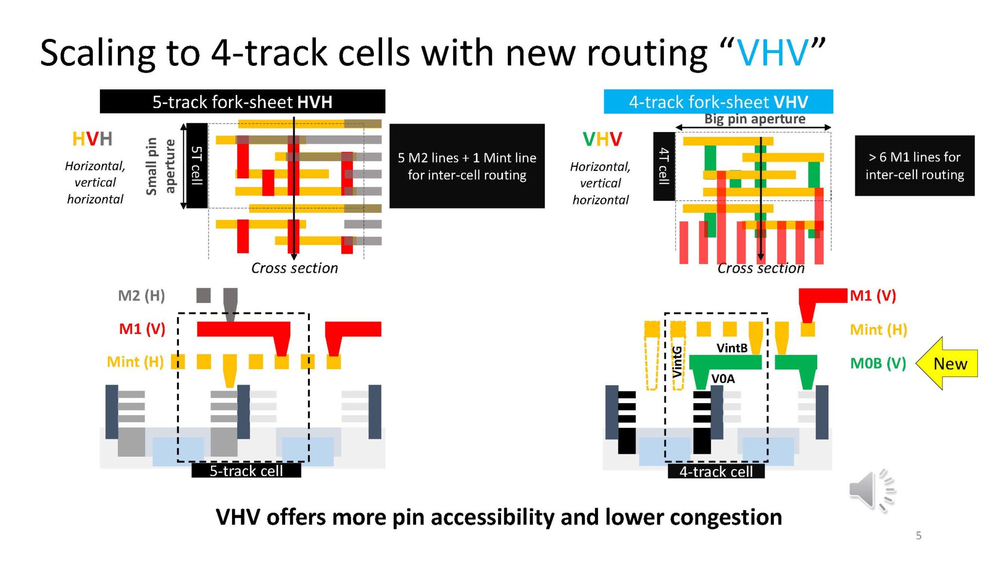 IEDM 2022 – Imec 4 Track Cell - SemiWiki