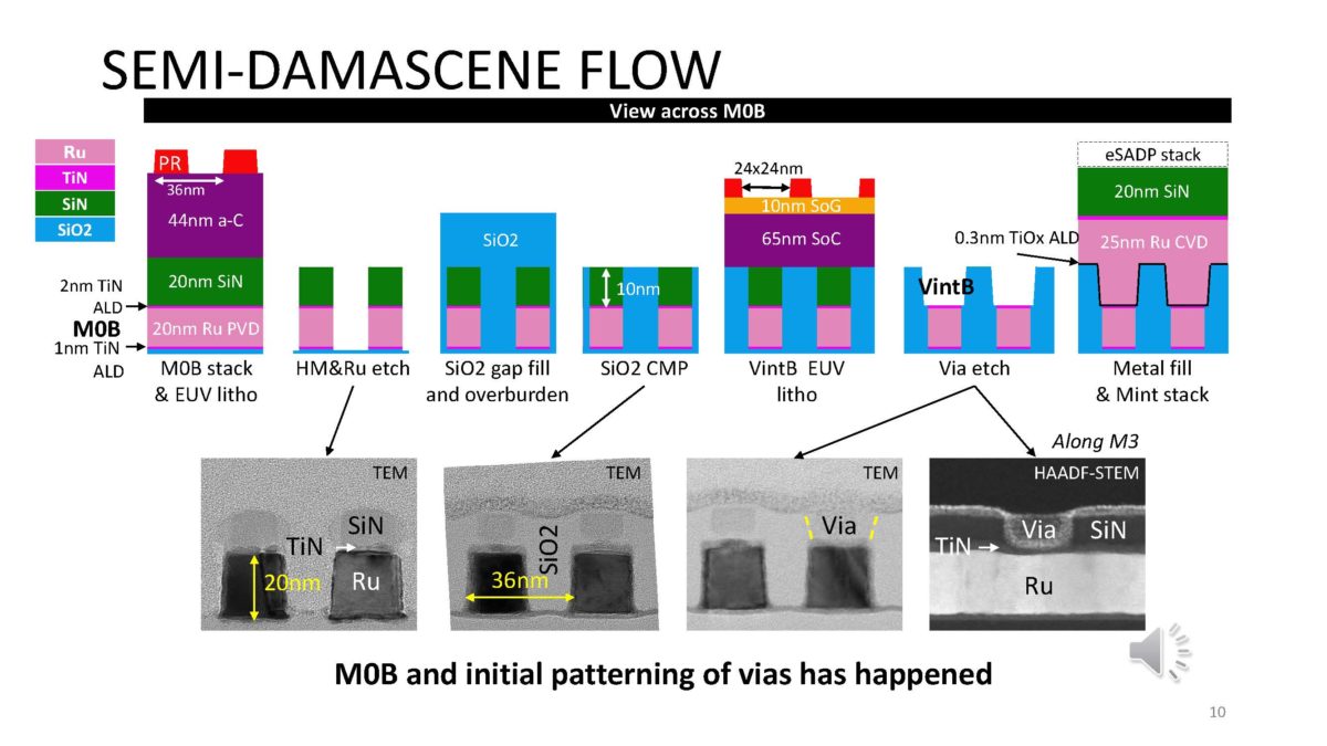IEDM 2022 – Imec 4 Track Cell - SemiWiki