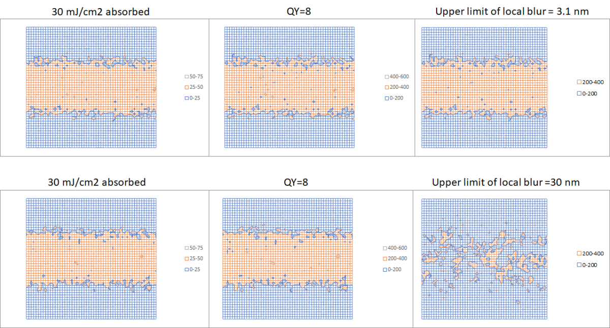 euv lithography Archives - SemiWiki
