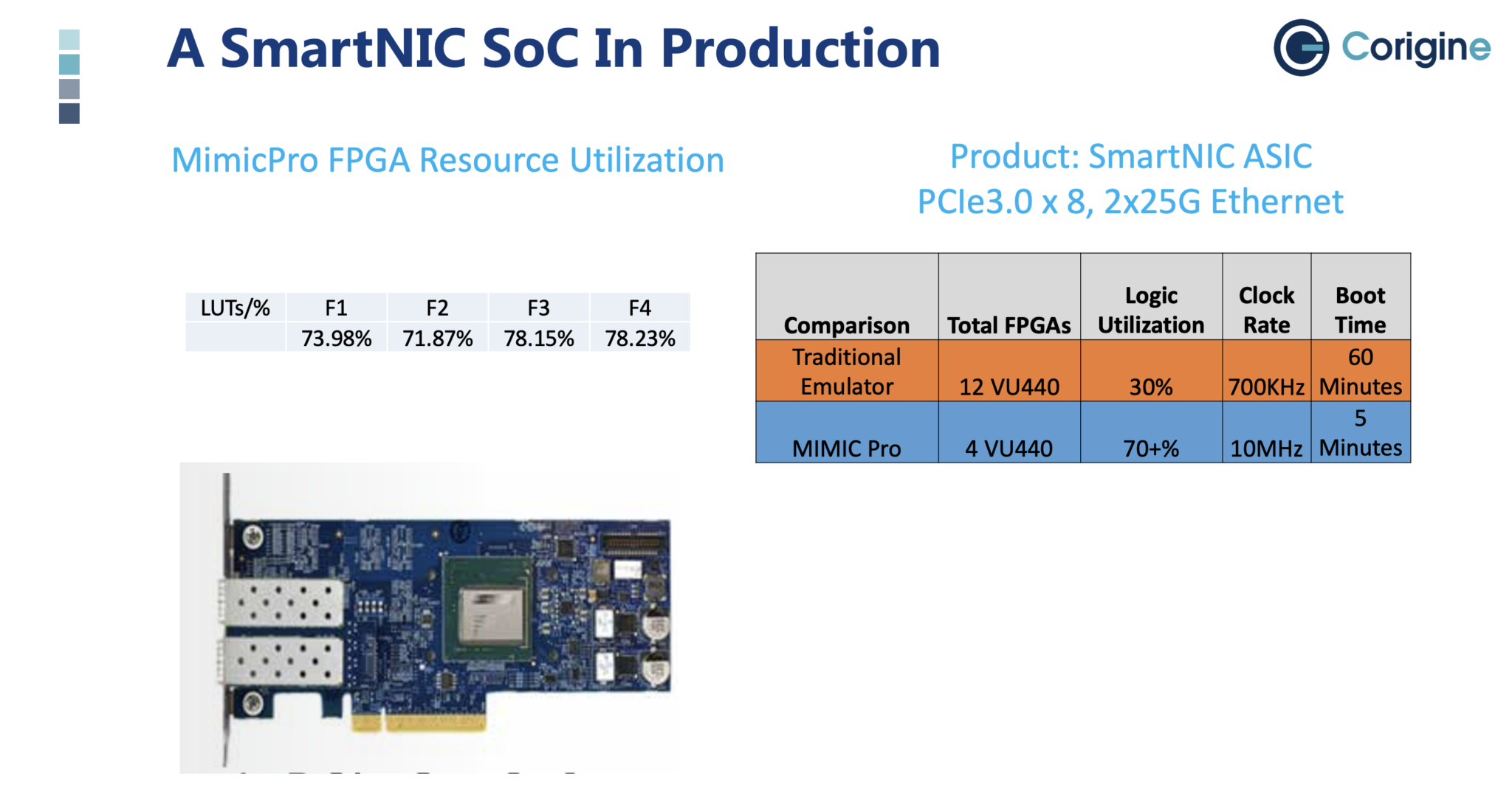 Speeding up Chiplet-Based Design Through Hardware.. - SemiWiki