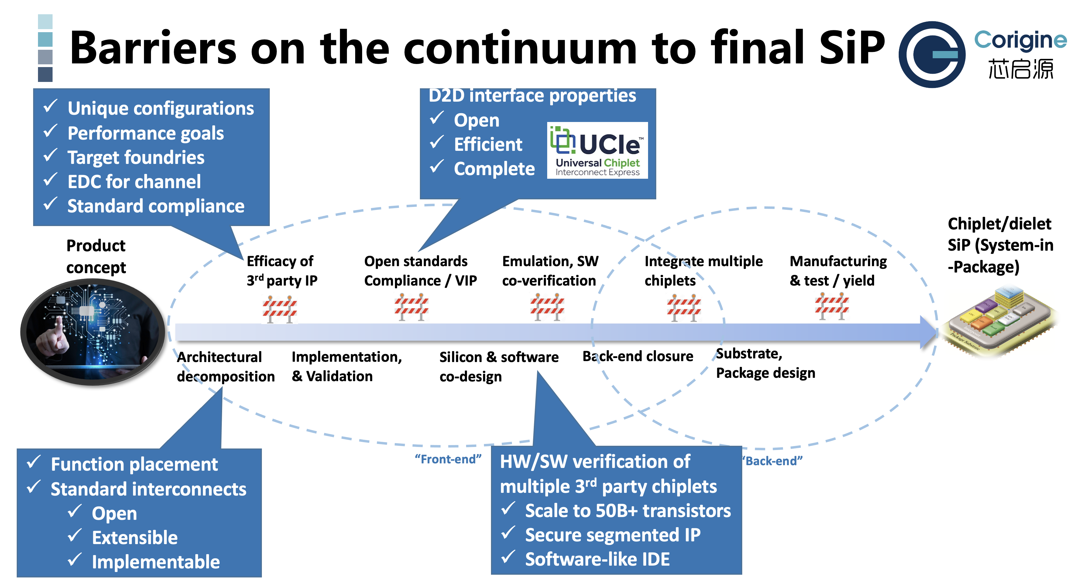 Speeding up Chiplet-Based Design Through Hardware.. - SemiWiki
