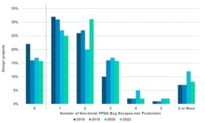 The State of FPGA Functional Verification - SemiWiki
