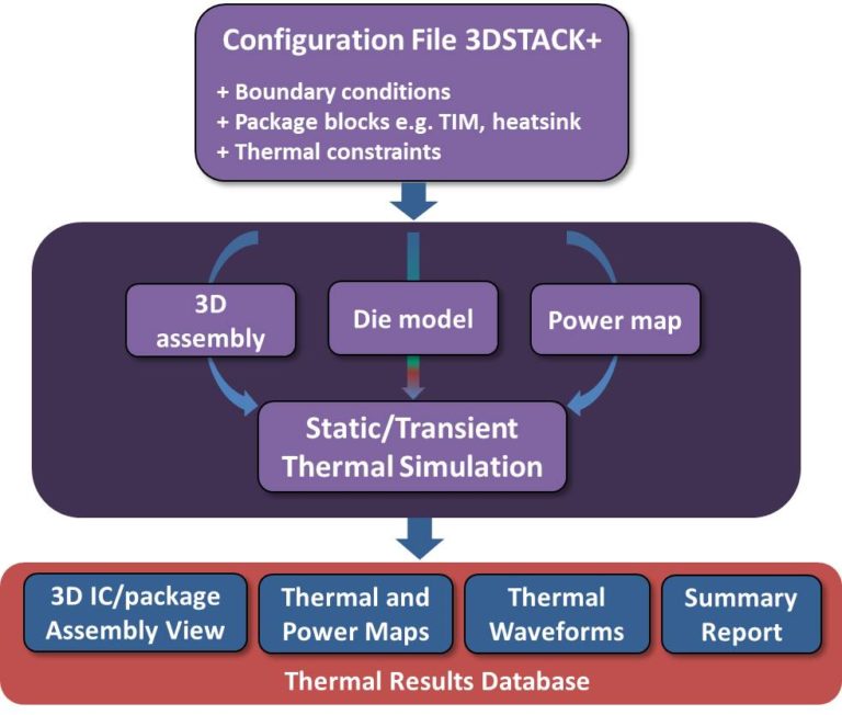Advances in Physical Verification and Thermal... - SemiWiki