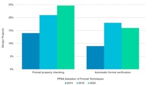 The State of FPGA Functional Verification - SemiWiki