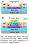 IEDM 2023 – 2D Materials – Intel and TSMC - SemiWiki