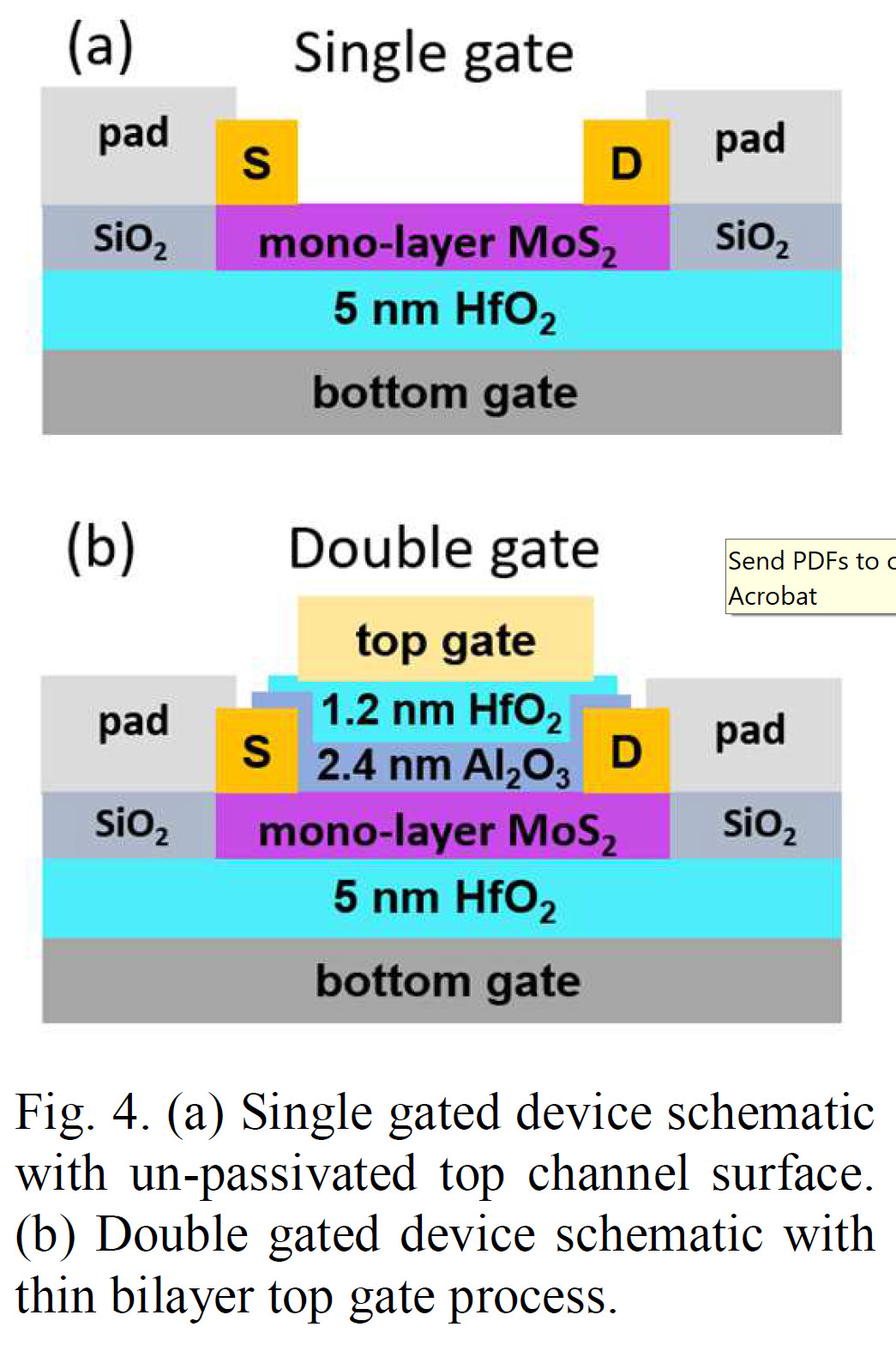 IEDM 2023 – 2D Materials – Intel and TSMC - SemiWiki