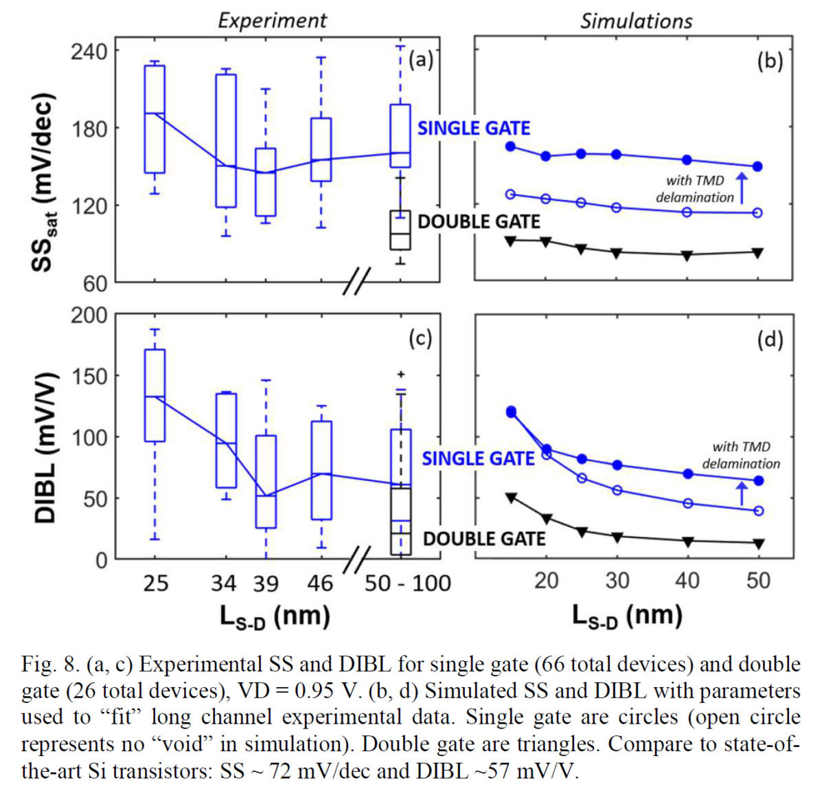 IEDM 2023 – 2D Materials – Intel and TSMC - SemiWiki