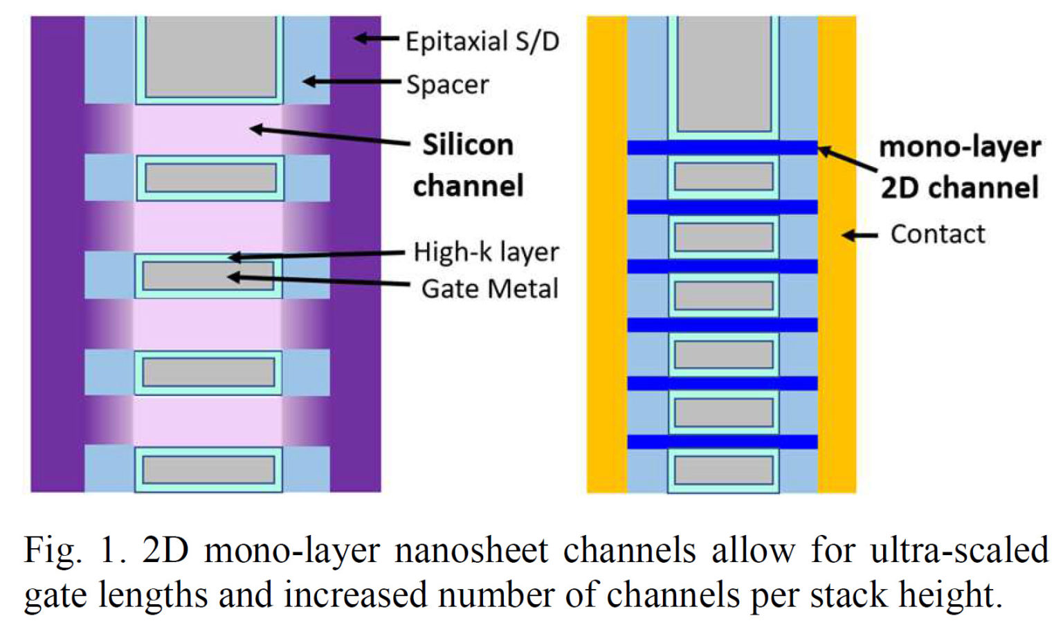 IEDM 2023 – 2D Materials – Intel and TSMC - SemiWiki