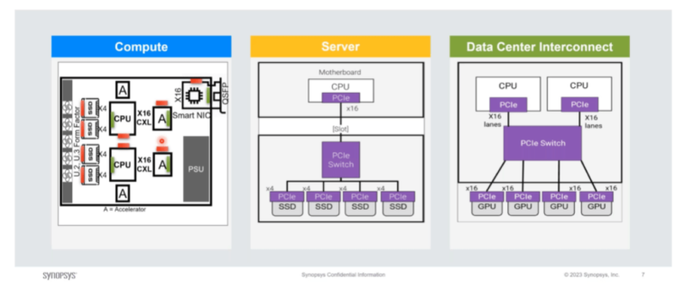 Optimization Tradeoffs in Power and Latency for PCIe/CXL in Datacenters ...