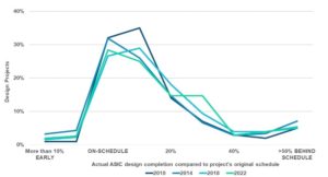 The State of IC and ASIC Functional Verification - SemiWiki
