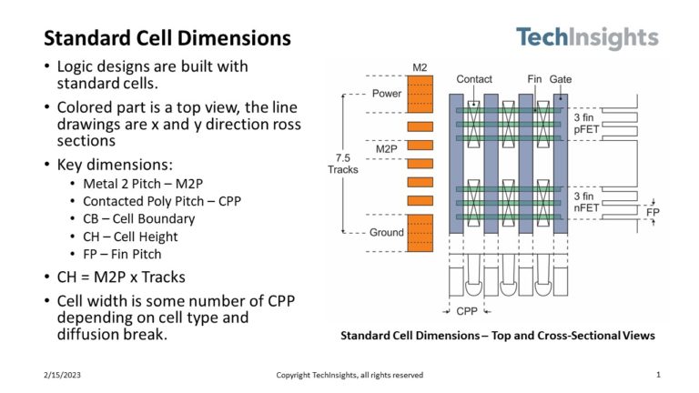 IEDM 2023 – 2D Materials – Intel and TSMC - SemiWiki