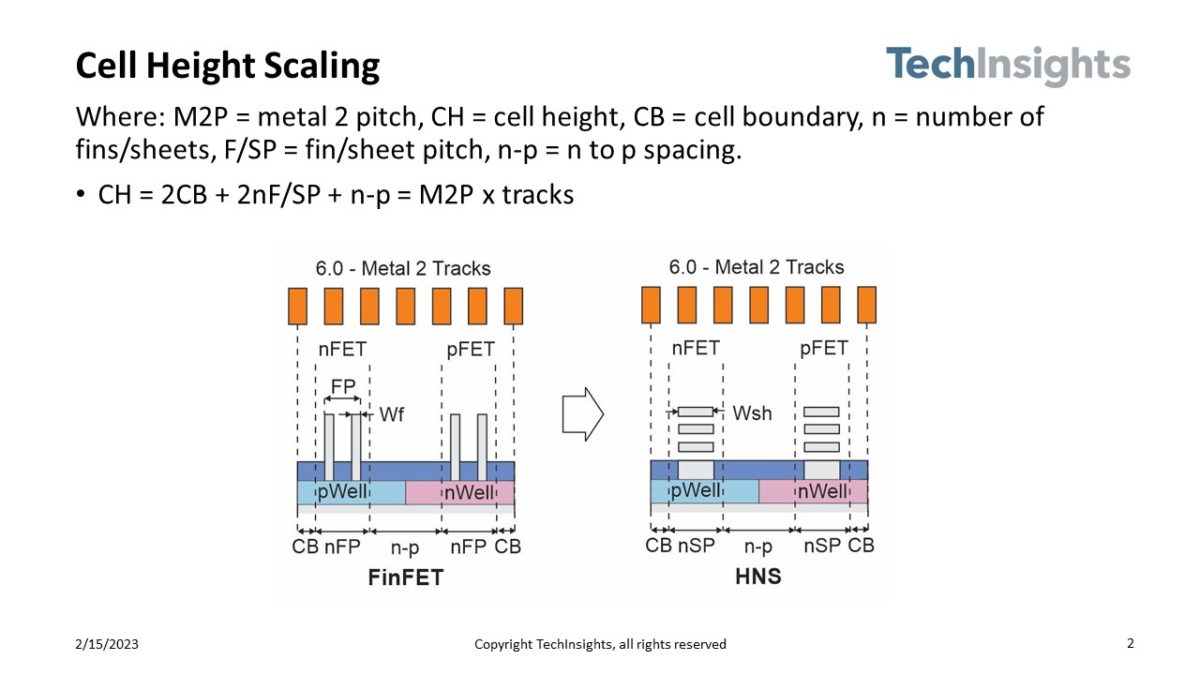 IEDM 2023 – 2D Materials – Intel and TSMC - SemiWiki