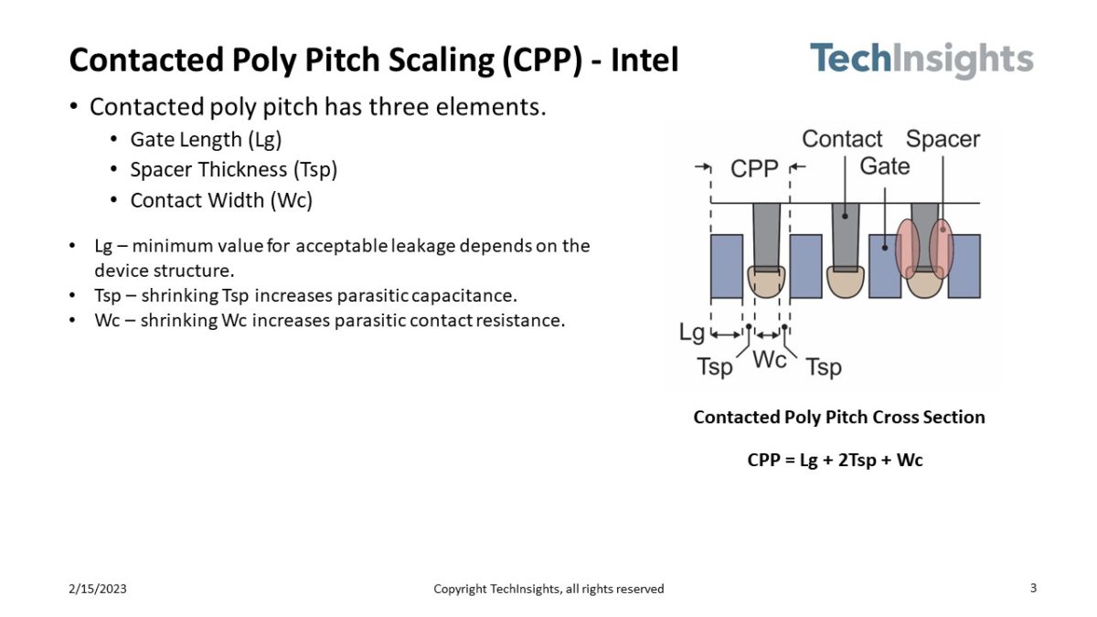 IEDM 2023 – 2D Materials – Intel and TSMC - SemiWiki