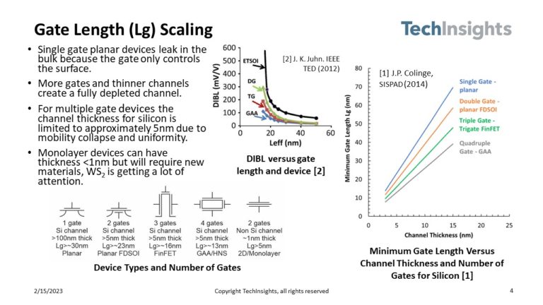 IEDM 2023 – 2D Materials – Intel and TSMC - SemiWiki